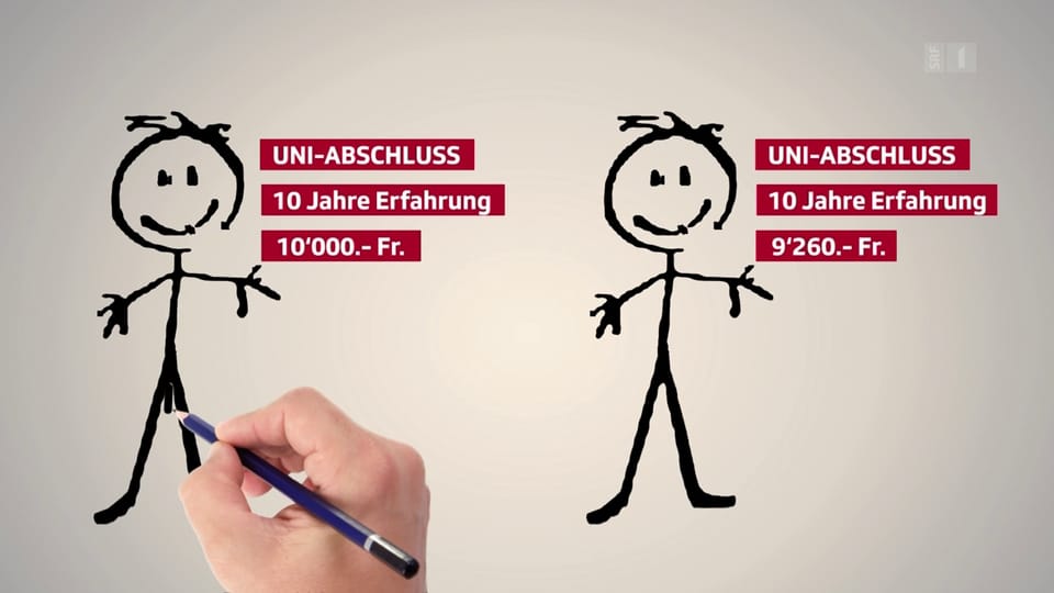 10vor10 vom 05.07.2017 - 10 vor 10 - Play SRF