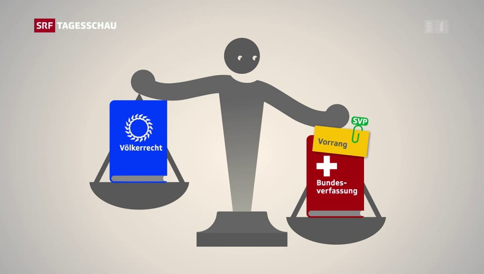 Völkerrecht oder Bundesverfassung? - Tagesschau - Play SRF