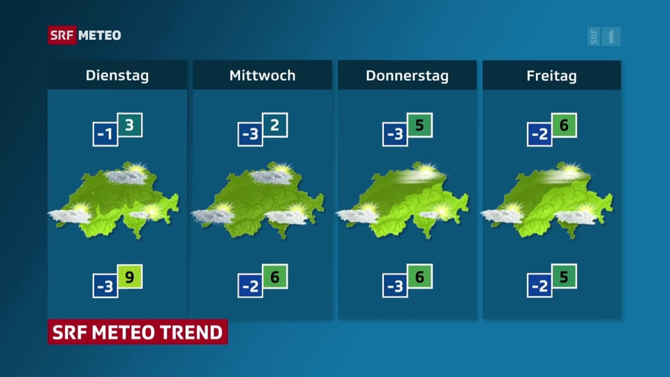 Meteo - Play SRF