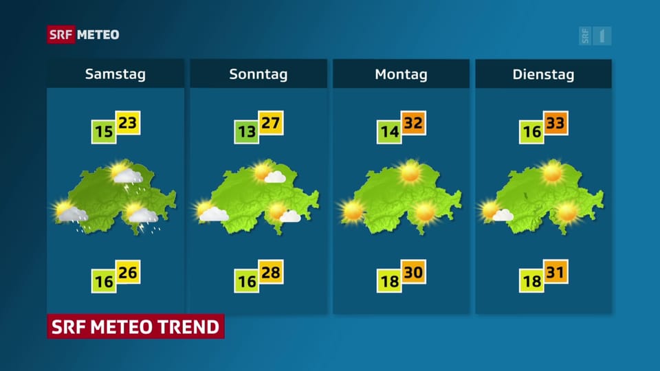 Hitzewelle - Meteo - Play SRF