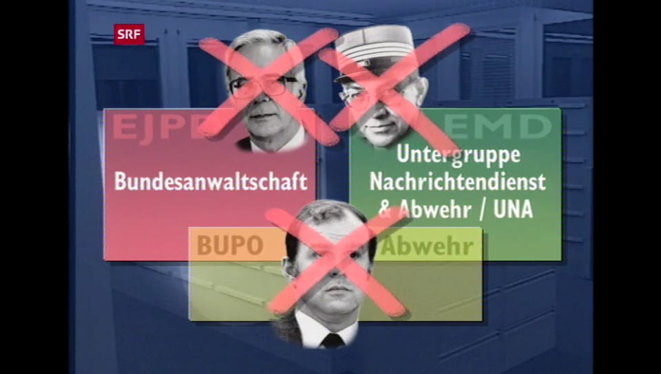 Grafik PUK1 u. PUK2 - Rundschau - Play SRF