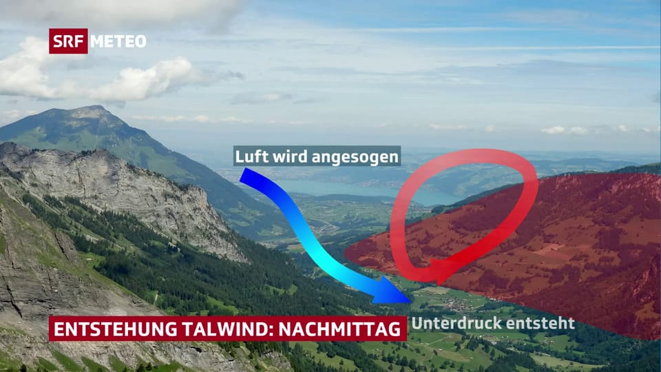 Windzirkulation in den Alpen - Wie entstehen Berg- und Talwind? - Meteo ...
