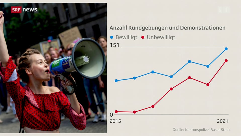 Schweiz aktuell - Basler Gewerbe wehrt sich gegen Demonstrationen ...