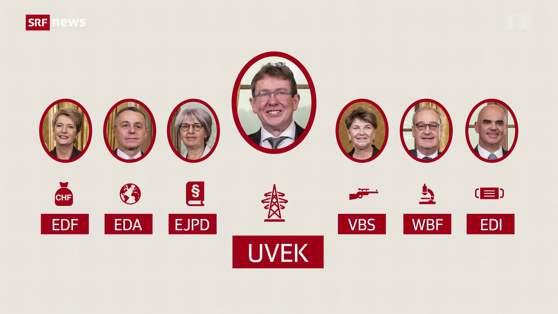 Verteilung der Departemente - Bundesrat zeigt mit neuer Aufstellung Kontinuität - News - SRF