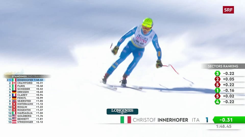Innerhofer fährt im 2. Training die Bestzeit - Sport-Clip - Play SRF