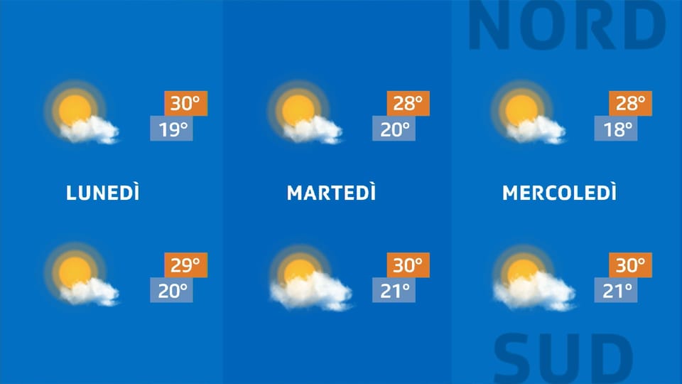 meteo-play-rsi