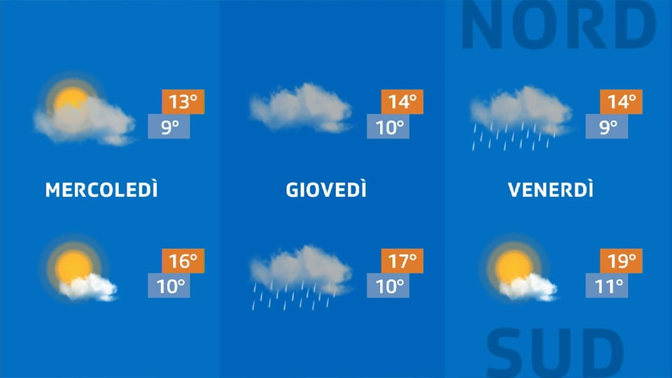 Meteo - Play RSI