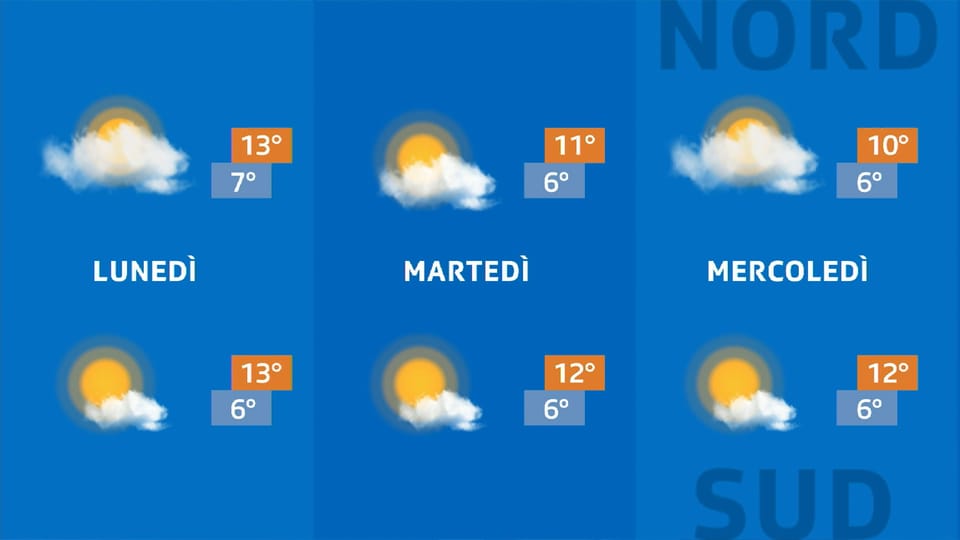 meteo-play-rsi