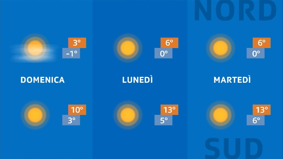 meteo-play-rsi
