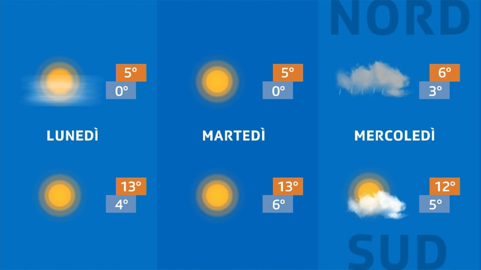 meteo-play-rsi