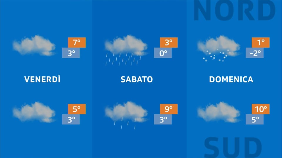 Meteo - Play RSI