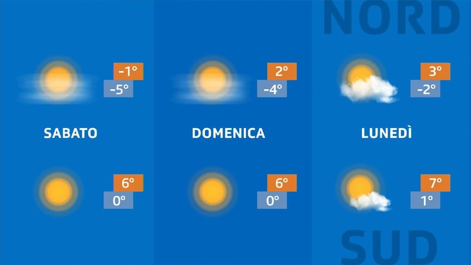 Meteo - Play RSI