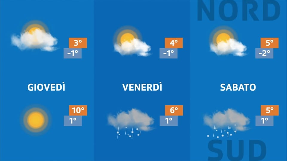 Meteo - Play RSI