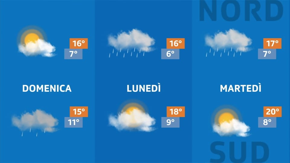 Meteo - Play RSI