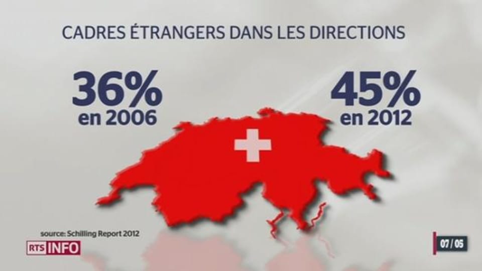 Les étrangers, en particulier les Allemands, sont de plus en plus ...