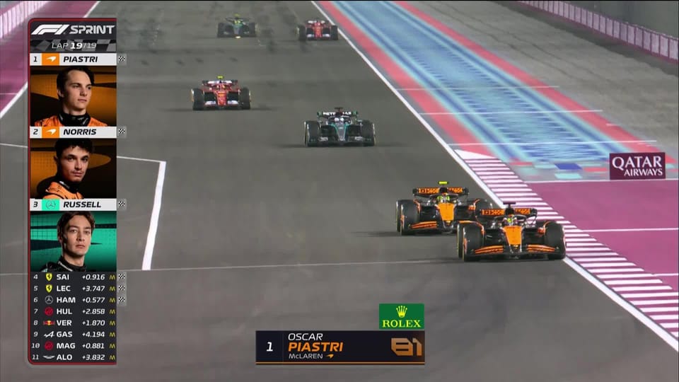 GP du Qatar (#23), sprint: Lando Norris (UK) offre la victoire à Oscar Piastri (AUS) et le ...