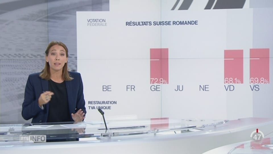 12h45 - Votations fédérales du 28 septembre: le point avec Jennifer ...