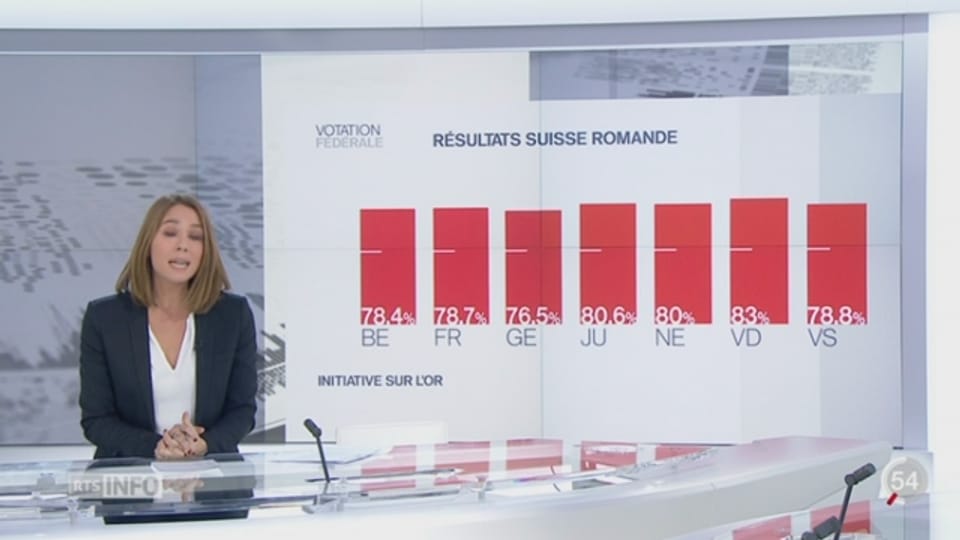 19h30 - Initiative "Sauvez l'or de la Suisse": le point avec Jennifer ...
