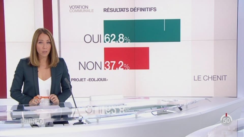 12h45 - Votations cantonales: le point avec Jennifer Covo - Play RTS