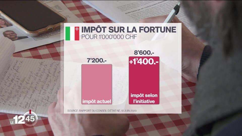 12h45 - Alors que le canton de Neuchâtel est l’un des plus taxés de ...