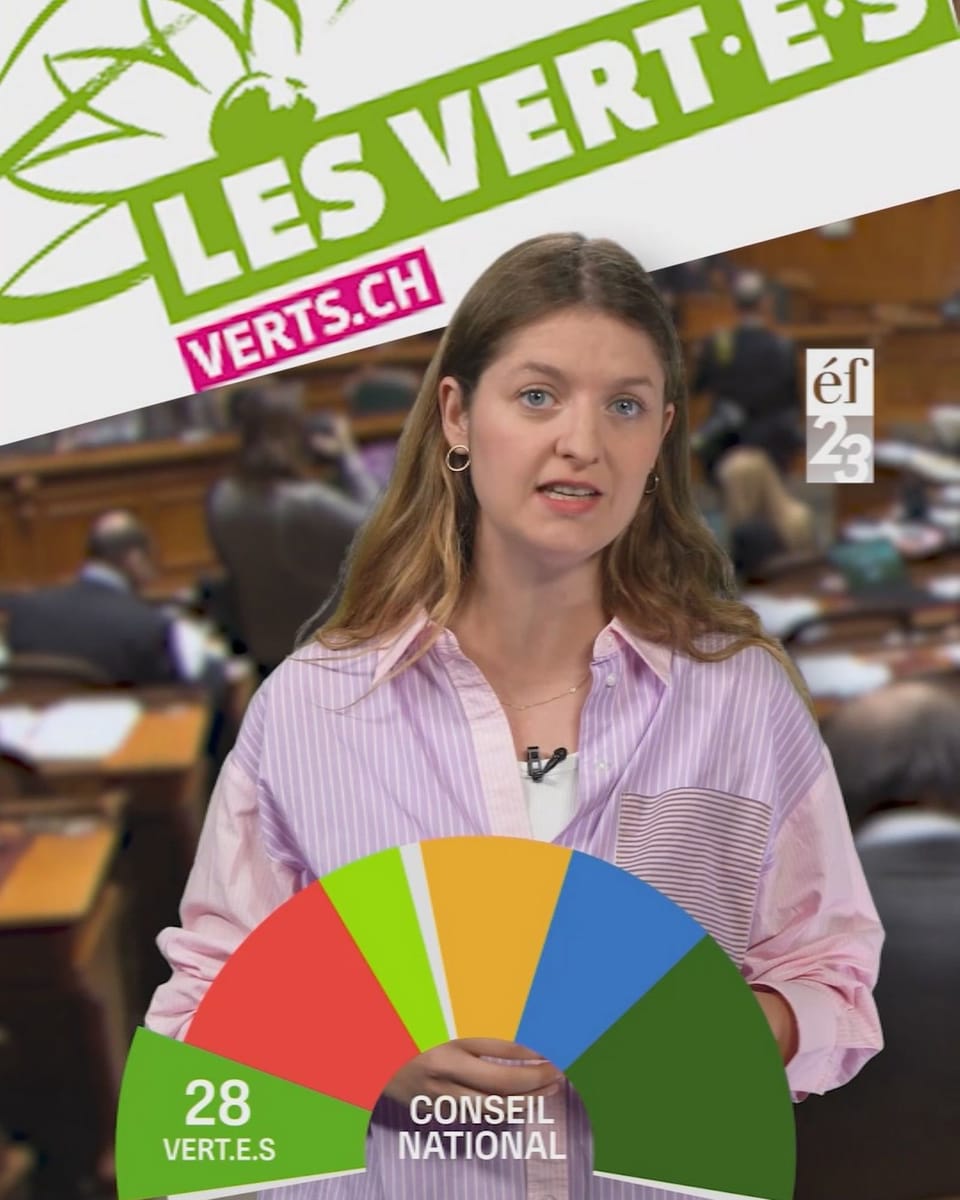L'actu en vidéo - Les présentations des partis sur TikTok: les Vert.e.s - Play RTS