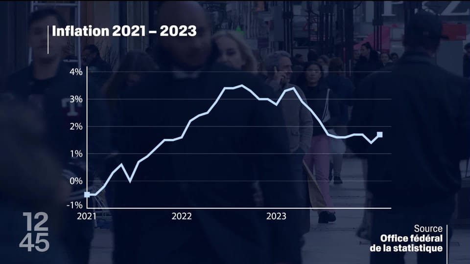 12h45 - L’inflation s’établit à 2,1% en moyenne pour l’année 2023, d ...
