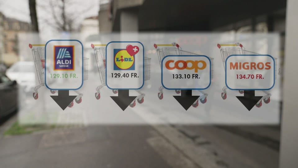 A bon entendeur - Les hard discounters moins chers, vraiment ? - Play RTS